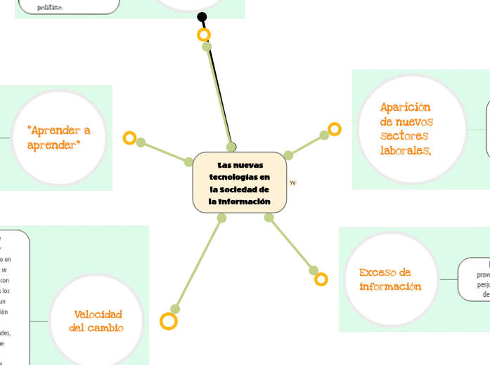 Las nuevas tecnologías en la Sociedad de l...- Mind Map